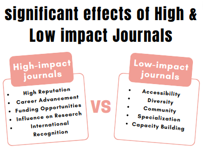 Investigating the Factors That Contribute to Manuscript Rejection: An ...